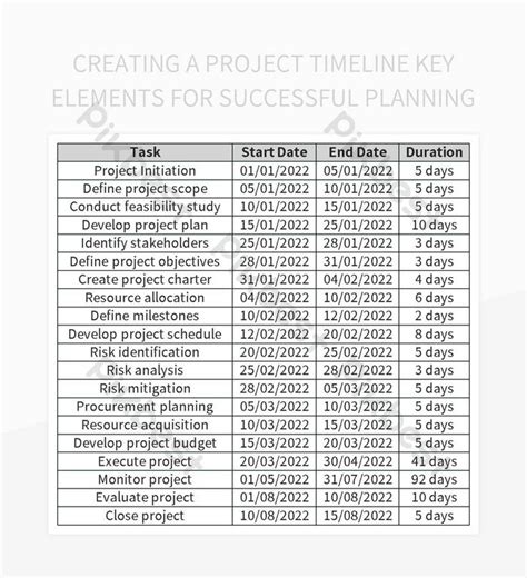 Essential Elements For Successful Project Timeline Creation Excel