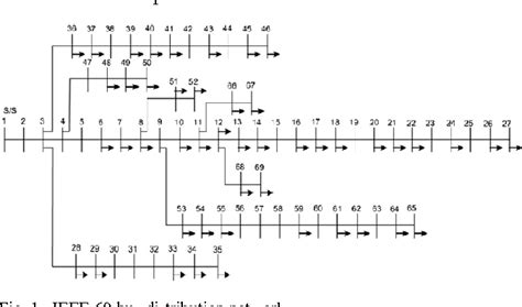 figure 1 from optimal distributed generation location and sizing using genetic algorithms
