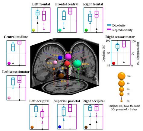 frontiers challenge for affective brain computer interfaces non stationary spatio spectral