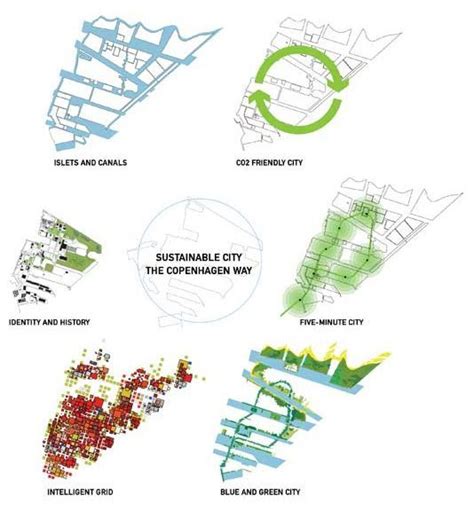 Showing Connection Urban Plan Diagram Aspects Economic Blend