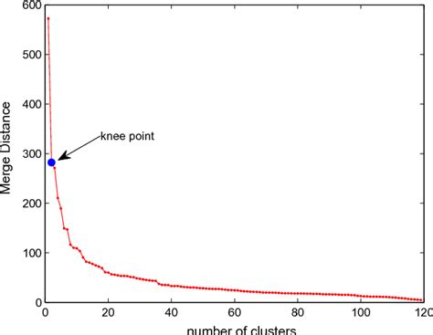 figure 1 from k nearest neighbor based structural twin support vector machine semantic scholar