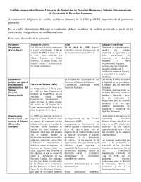 Analisis Comparativo Sistemas Universal E Interamericano De Derechos