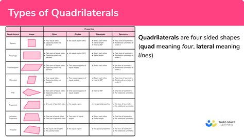 Types Of Quadrilaterals Gcse Maths Steps Examples Worksheets