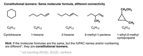 Types Of Isomers Constitutional Stereoisomers Enantiomers And