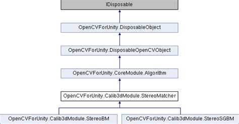 Opencv For Unity Opencvforunity Calib Dmodule Stereomatcher Class
