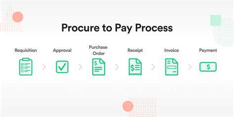 The Procure To Pay P2P Beginner S Guide
