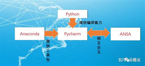 从零开始学ansa二次开发：如何利用designer搭建窗口（含安装步骤） 知乎