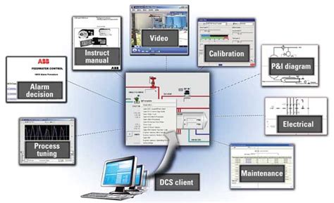 optimize your plant using the latest distributed control system technology