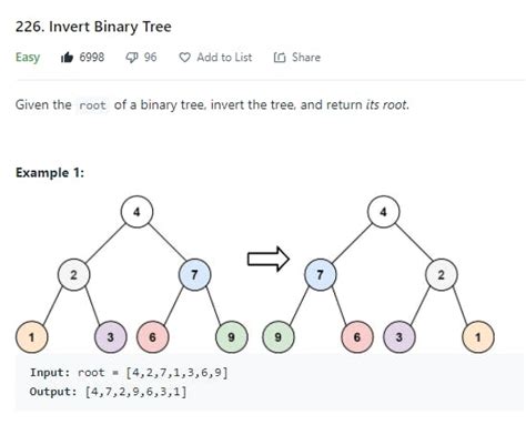 invert binary tree with javascript
