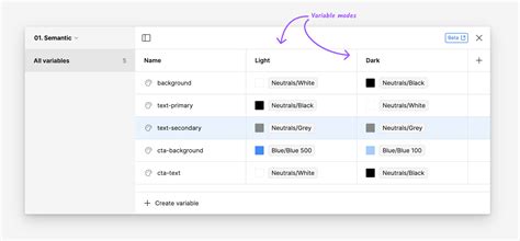 Figma Variables Ultimate Guide