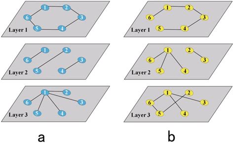 null model and community structure in multiplex networks scientific reports