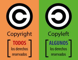 Tipos De Licencia De Software Mind Map