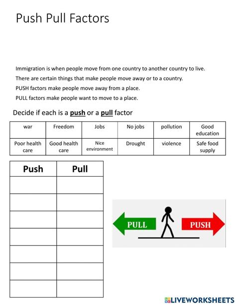 Push Pull Factors Worksheet Live Worksheets Worksheets Library