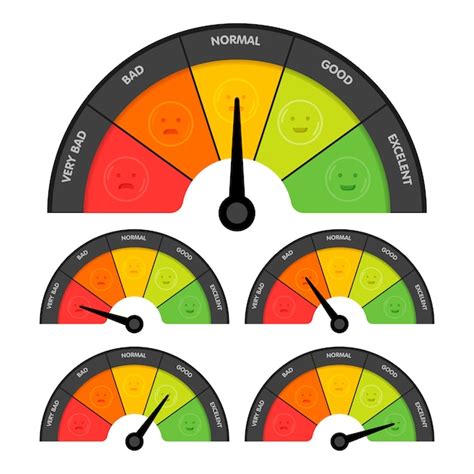 Premium Vector Customer Satisfaction Meter With Different Emotions