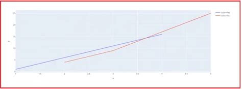 Line Charts In Python Using Plotly Dot Net Tutorials