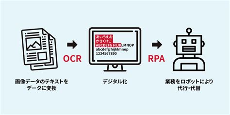 ocr×rpaで入力業務を効率化～3つの活用例のご紹介 リコー