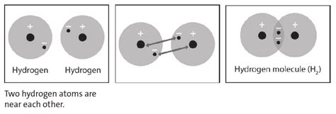 Covalent And Ionic Bonding Diagram Quizlet