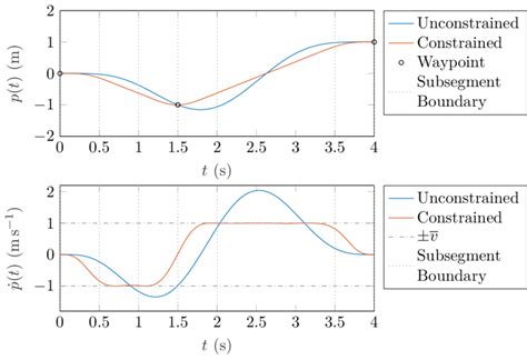 11 a comparison of the original unconstrained polynomial qp solution download scientific
