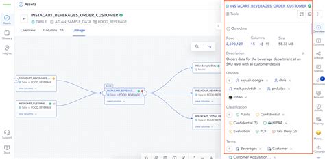 5 Types Of Data Lineage Understand All Ways To View Your Data