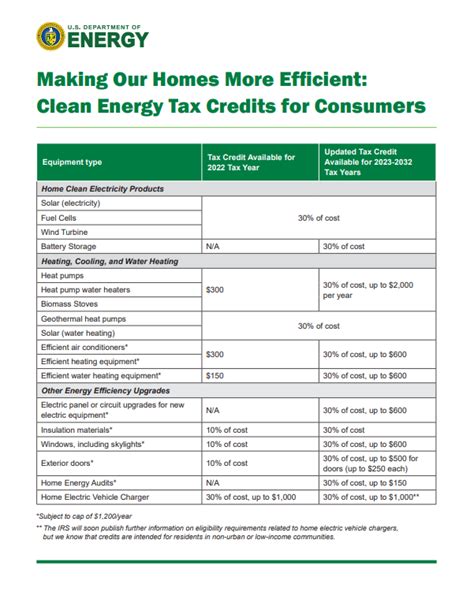 Federal Heat Pump PrintableRebateForm Net