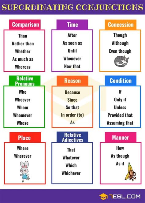 Subordinating Conjunctions In English 7ESL Subordinating