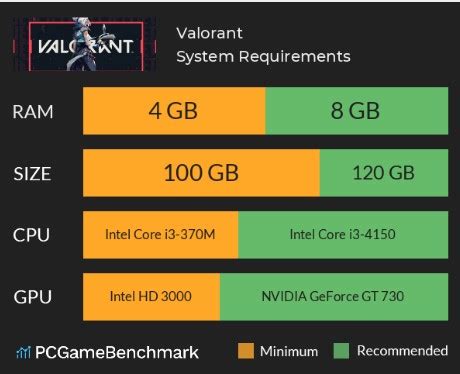 Valorant Requisitos Mínimos y Recomendados para jugar a Valorant 2020