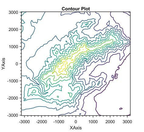 matlab论文插图绘制模板第32期—等高线图（contour） 知乎