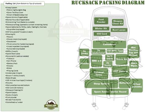 How To Pack A Rucksack Army Strong Field Craft Guide Army Strong