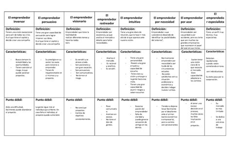 Cuadro Comparativo Empre El Emprendedor Inversor El Emprendedor