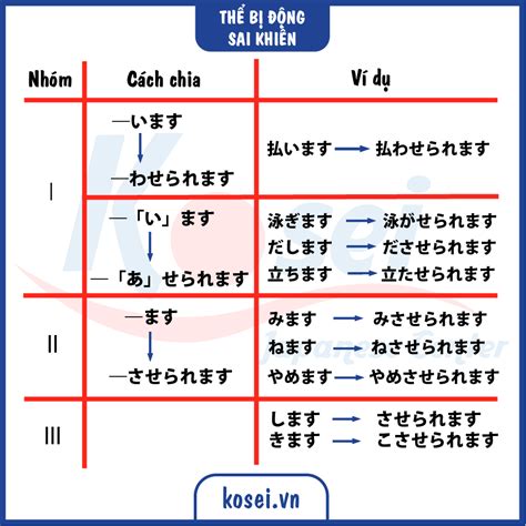 Phiên Âm Tiếng Nhật Bí Quyết Nắm Bắt Ngôn Ngữ Một Cách Dễ Dàng