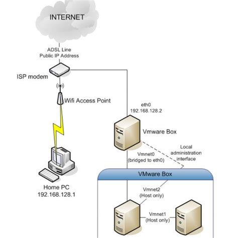 pdf an intelligent honeypot