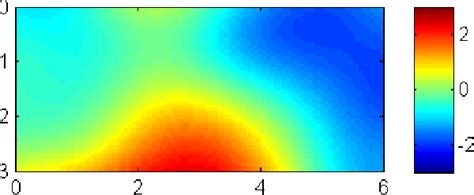 figure 1 from gaussian process regression using laplace approximations under localization