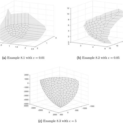 outer approximations obtained from algorithm 1 using download scientific diagram