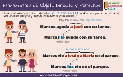 Objeto Directo Pronombres Worksheet Ejercicios Para Aprender Nbkomputer