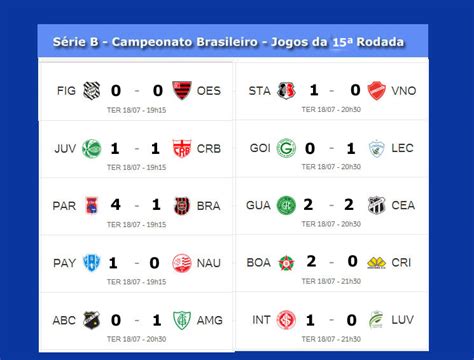 Jogos De Hoje