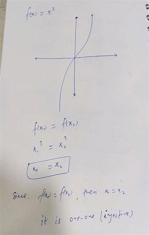 assertion the f r rightarrow r given by f x x {3} is injective reason the f x rightarrow r