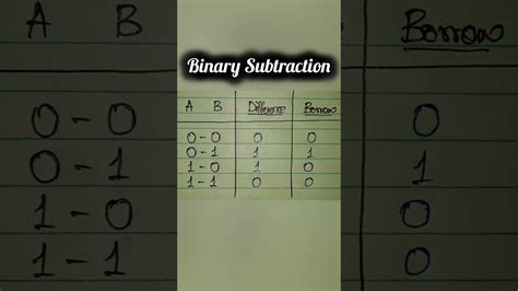 binary subtraction youtube