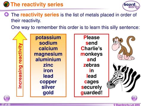 Reactivity Series Chemistry Gcse Flexlaunch
