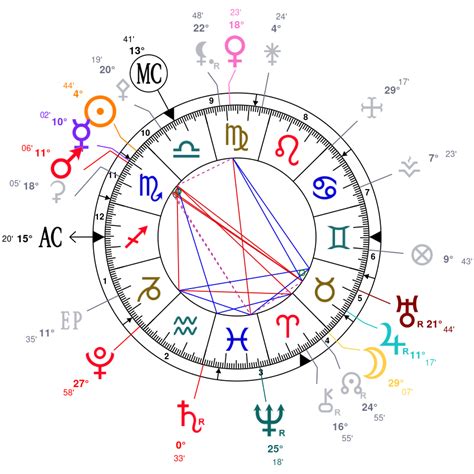 Pleine Lune du 28 Octobre 2023 Sophia Mézières Astrologue Conseils