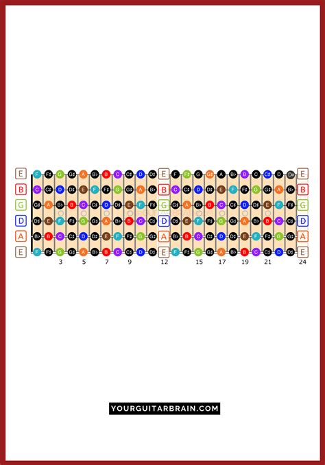 Guitar Notes On Fretboard Printable