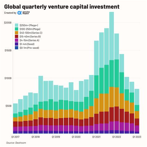 Show Me The Money Venture Capital In