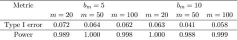 table 2 from inference in high dimensional multivariate response regression with hidden