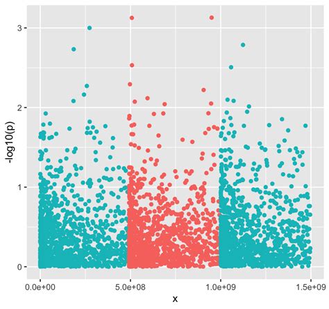R How To Modify Breaks And Lables Within Ggproto Stack Overflow