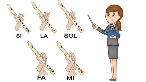 Notas En Flauta Dulce Notas B Sicas Chords Chordify