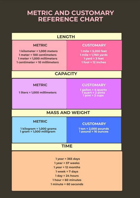 Metric Customary Conversions Reference Chart In Illustrator Nbkomputer