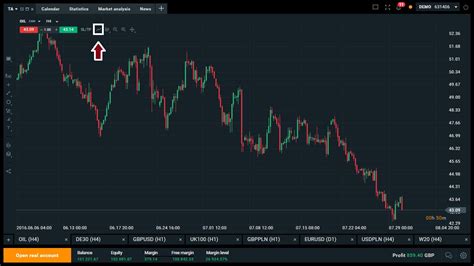Trader Depuis Le Graphique Xtb