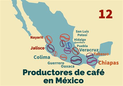 mapa de productores de café México Café Colima