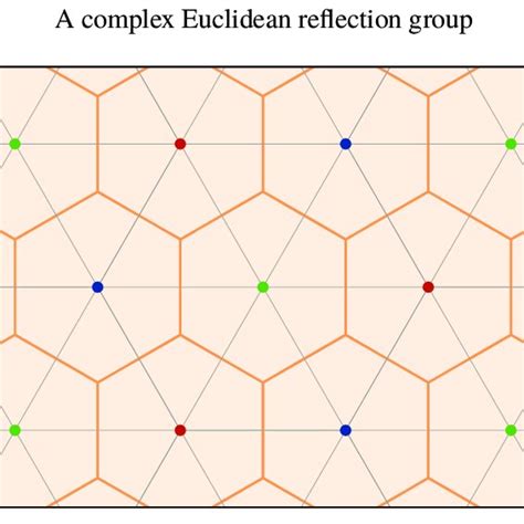 the voronoi cell structure for the complex euclidean reflection group download scientific