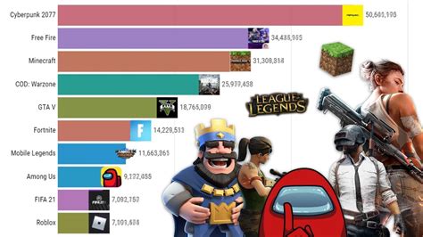 Jogos Mais Jogados Do Mundo De Todos Os Tempos WiseGamer