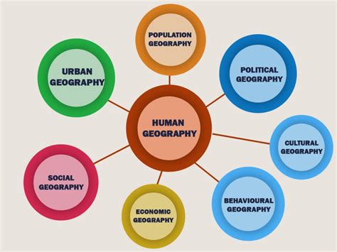 Cultural Geography